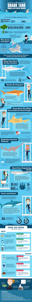 The Shark Tank Formula for Start-up Success [infographic]